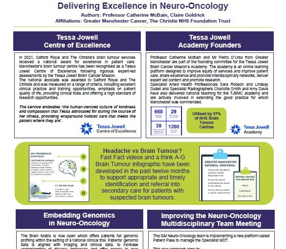 GM Cancer Alliance Showcase Gallery - Greater Manchester Cancer