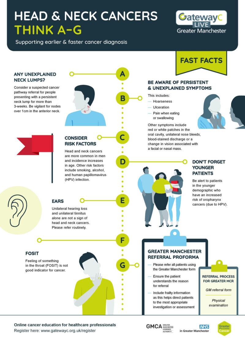 Head and Neck - Greater Manchester Cancer