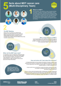 MDT Reform - Greater Manchester Cancer Alliance
