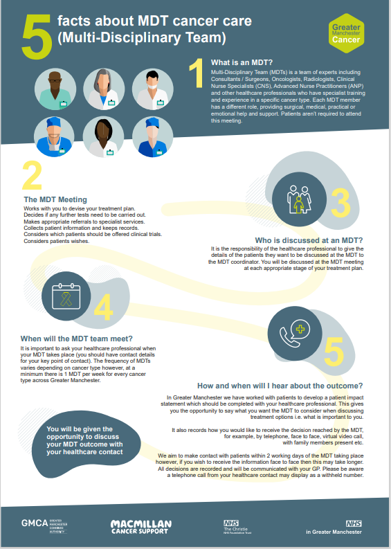 MDT Reform - Greater Manchester Cancer