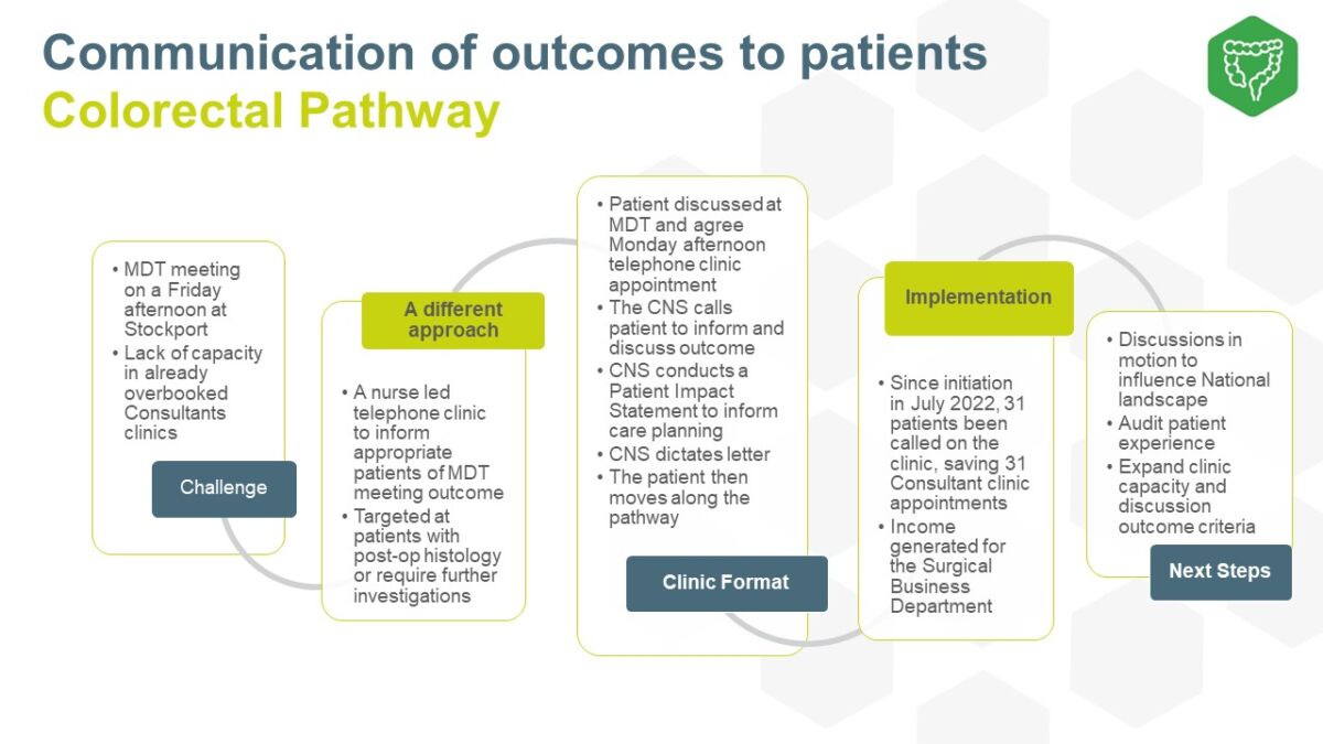 MDT Reform - Greater Manchester Cancer