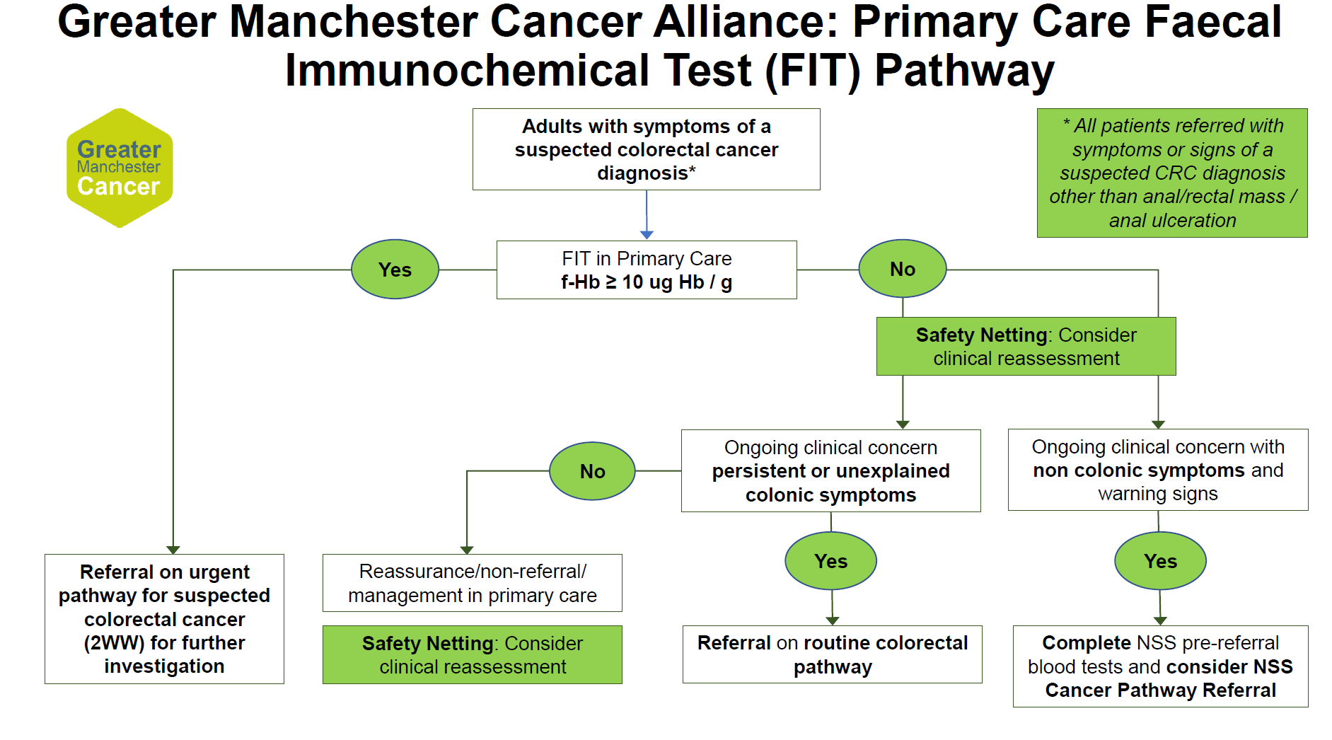 Primary care education and resources - Greater Manchester Cancer