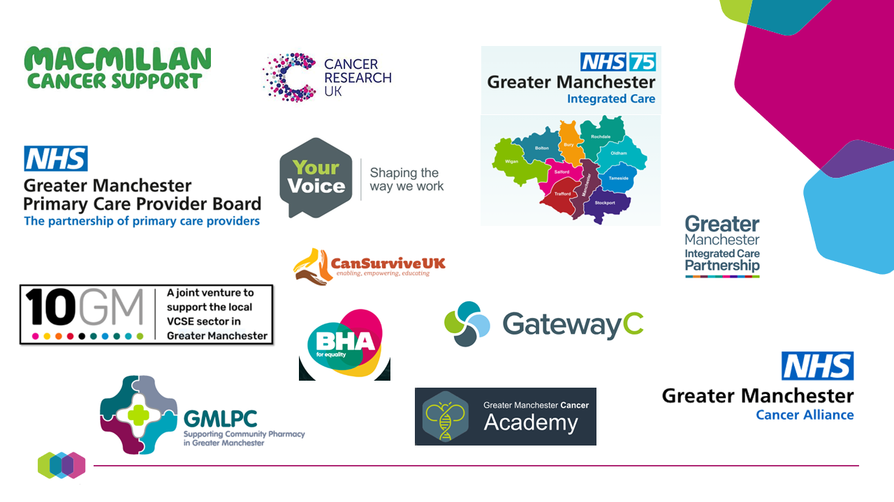 Early Diagnosis and Primary Care - Greater Manchester Cancer Alliance