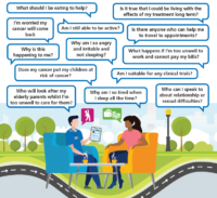 Holistic Needs Assessments and Personalised Care Support Plans ...