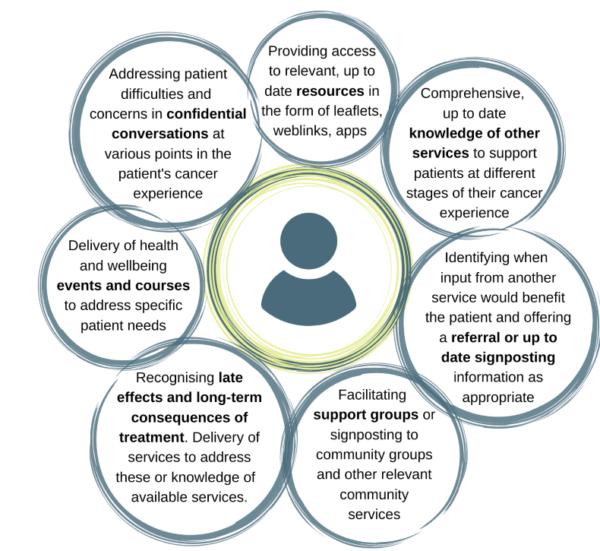 Health and Wellbeing Hub - Greater Manchester Cancer Alliance